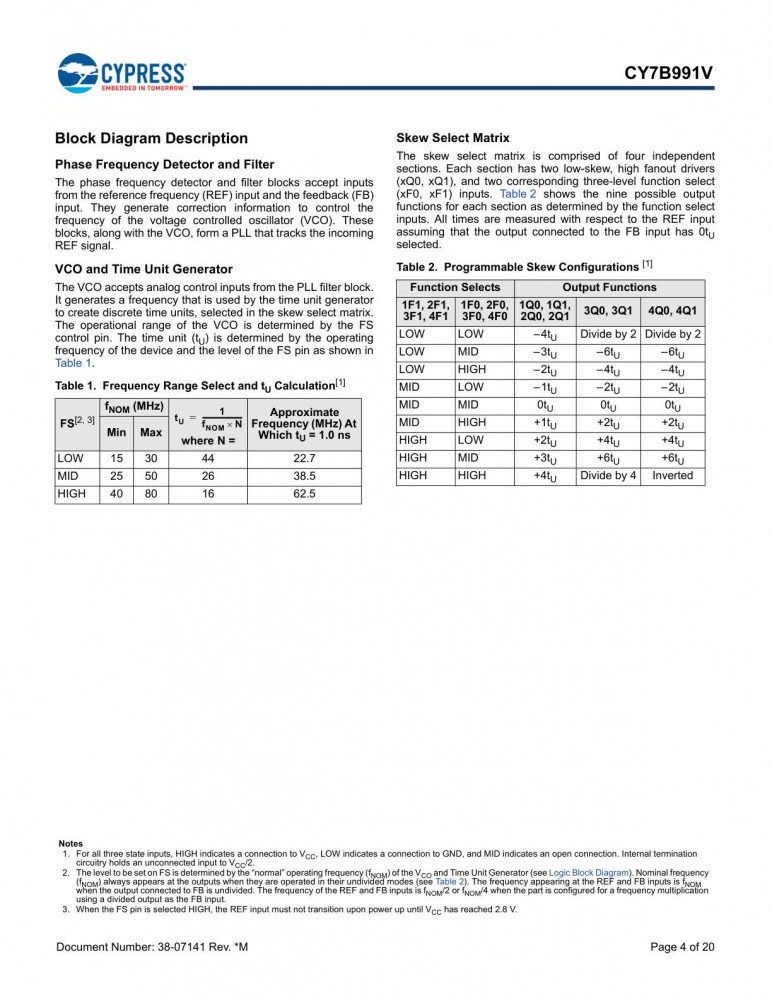 CY7B991V datasheet page 4