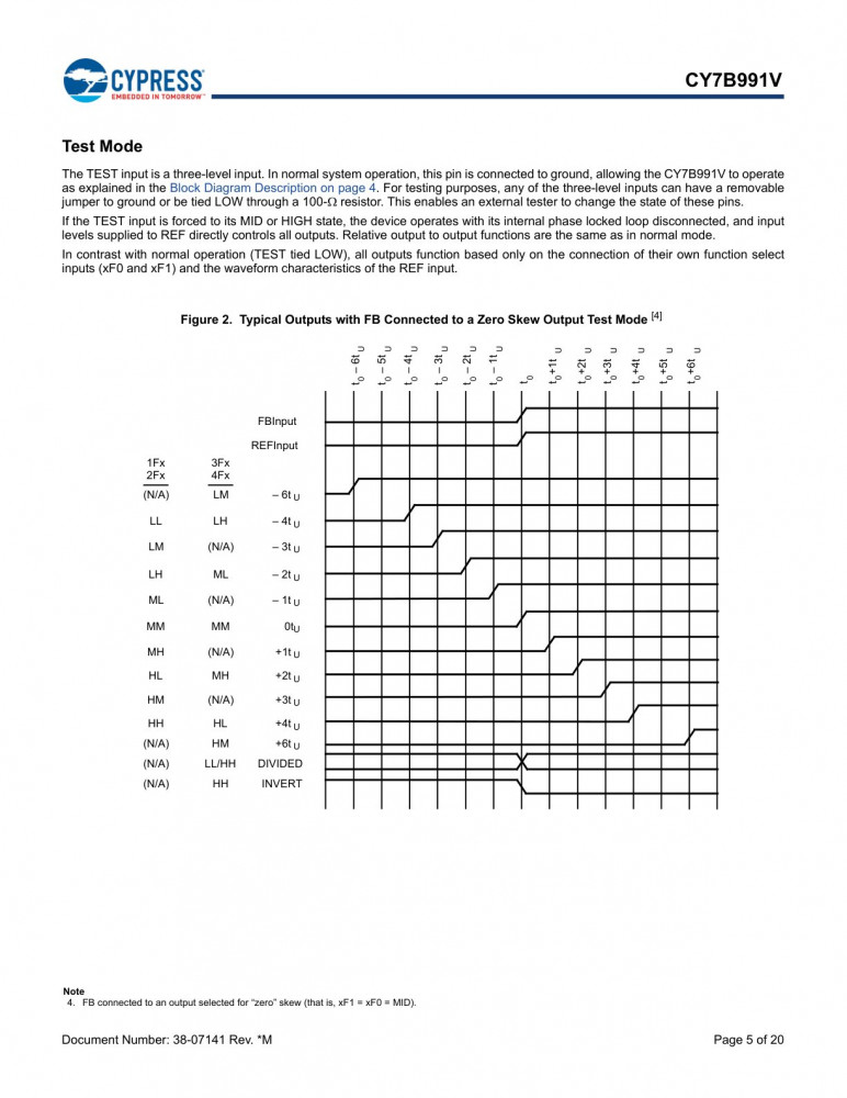 CY7B991V datasheet page 5