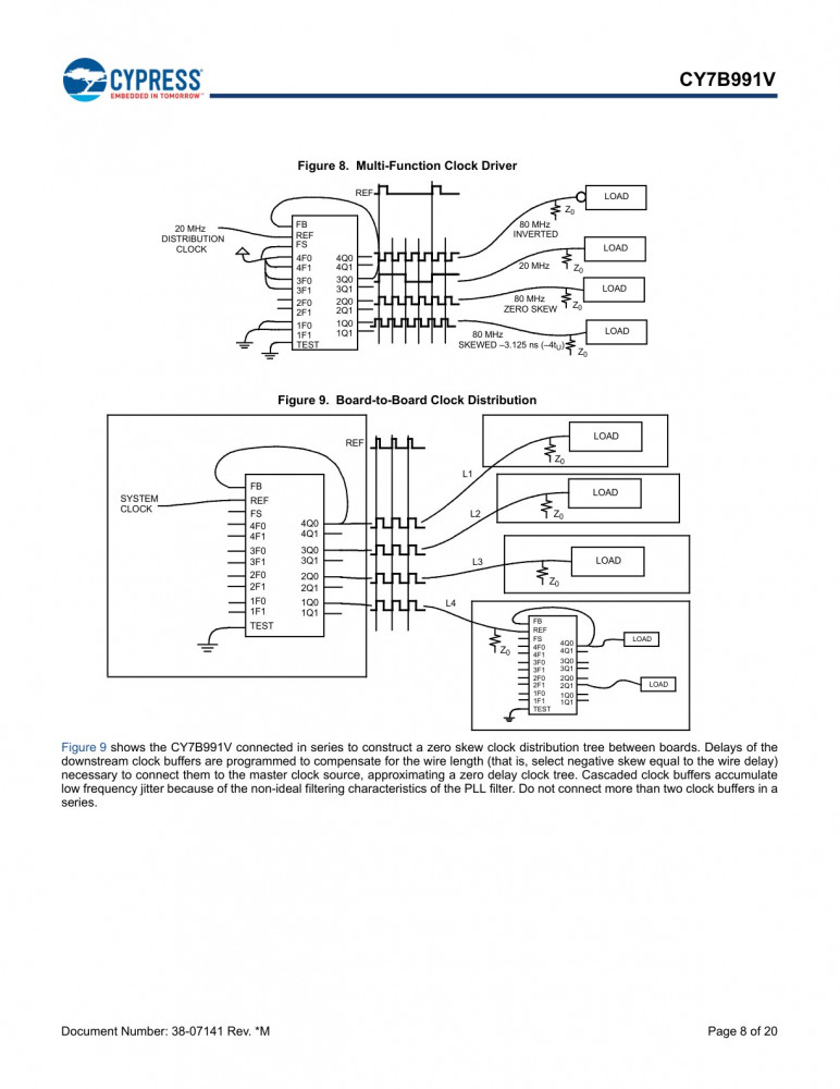 CY7B991V datasheet page 8