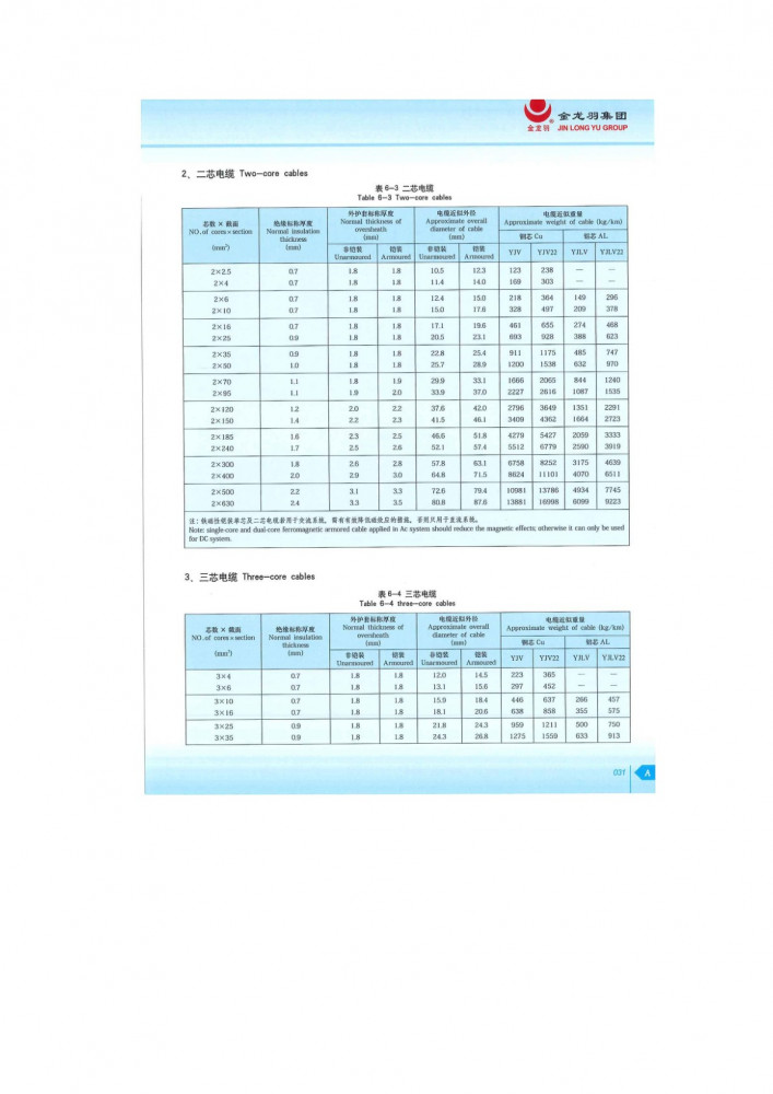 jinlongyu cable technical document page 2