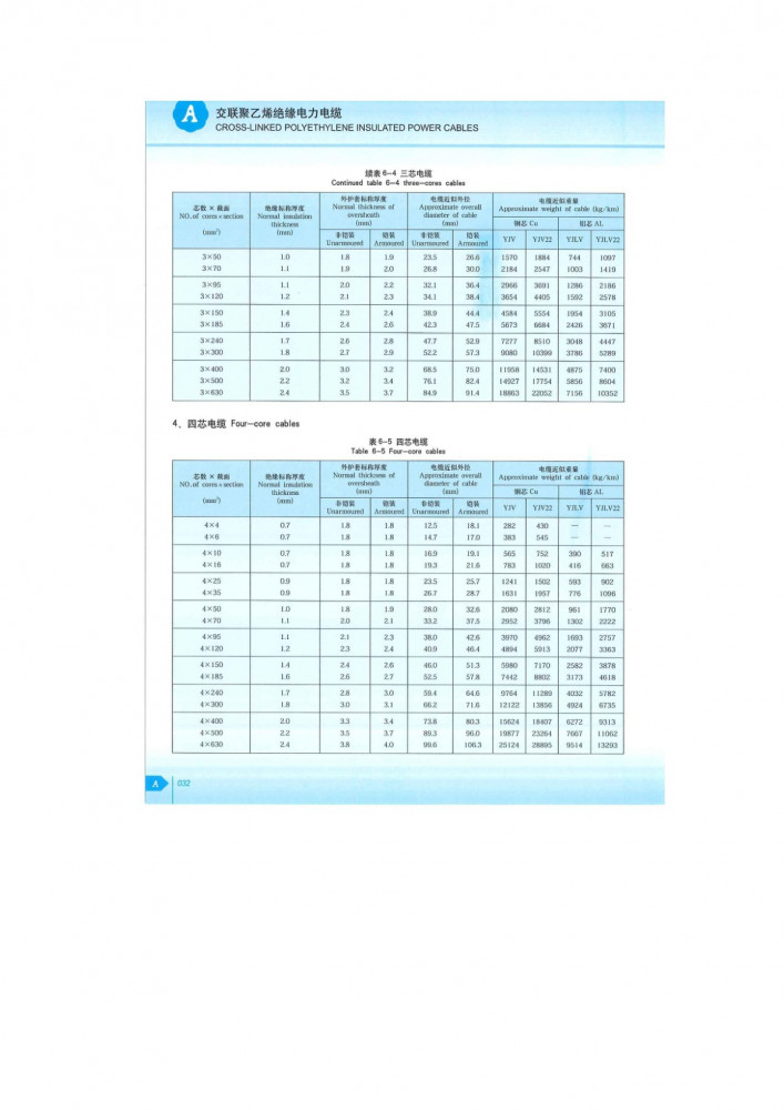 jinlongyu cable technical document page 3