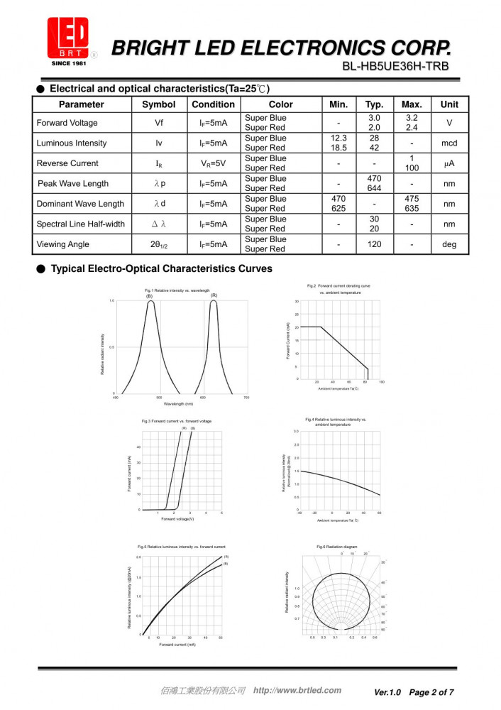 BL-HB5UE36H-TRB datasheet page 2