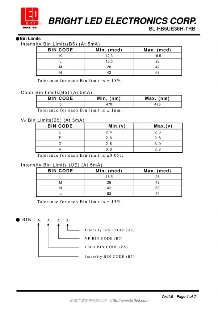 BL-HB5UE36H-TRB datasheet page 4