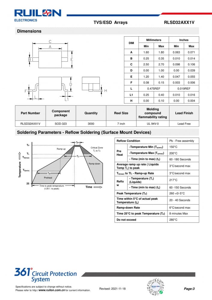 RLSD32A051V technical document page 3