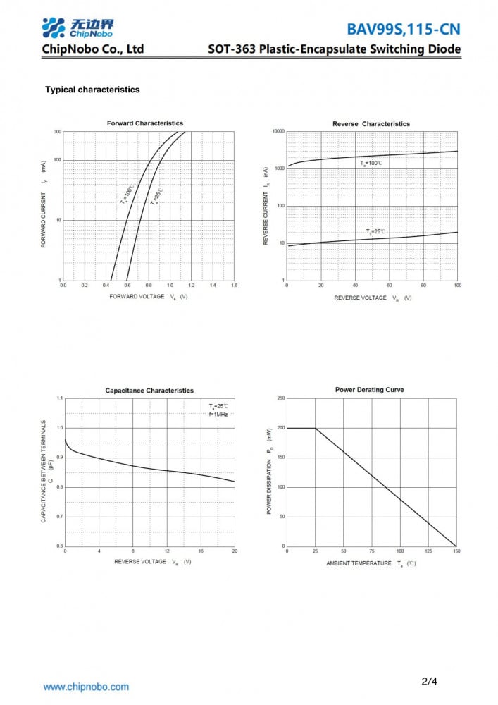 BAV99S,115-CN datasheet page 2