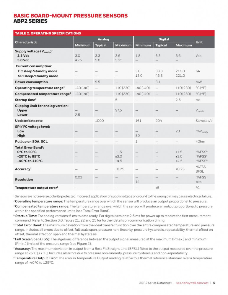 ABP2 datasheet page 5