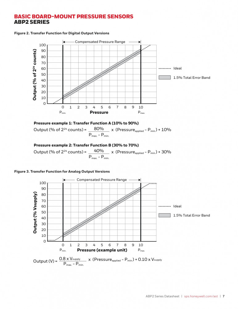 ABP2 datasheet page 7