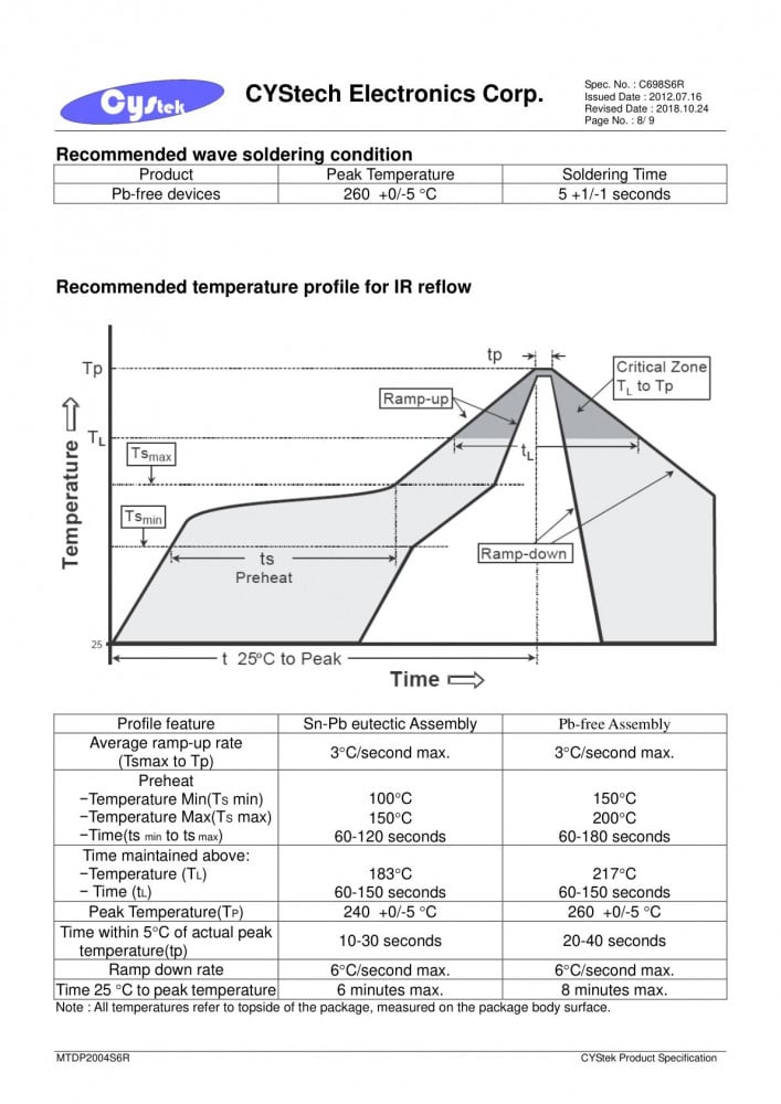 MTDP2004S6R datasheet page 8