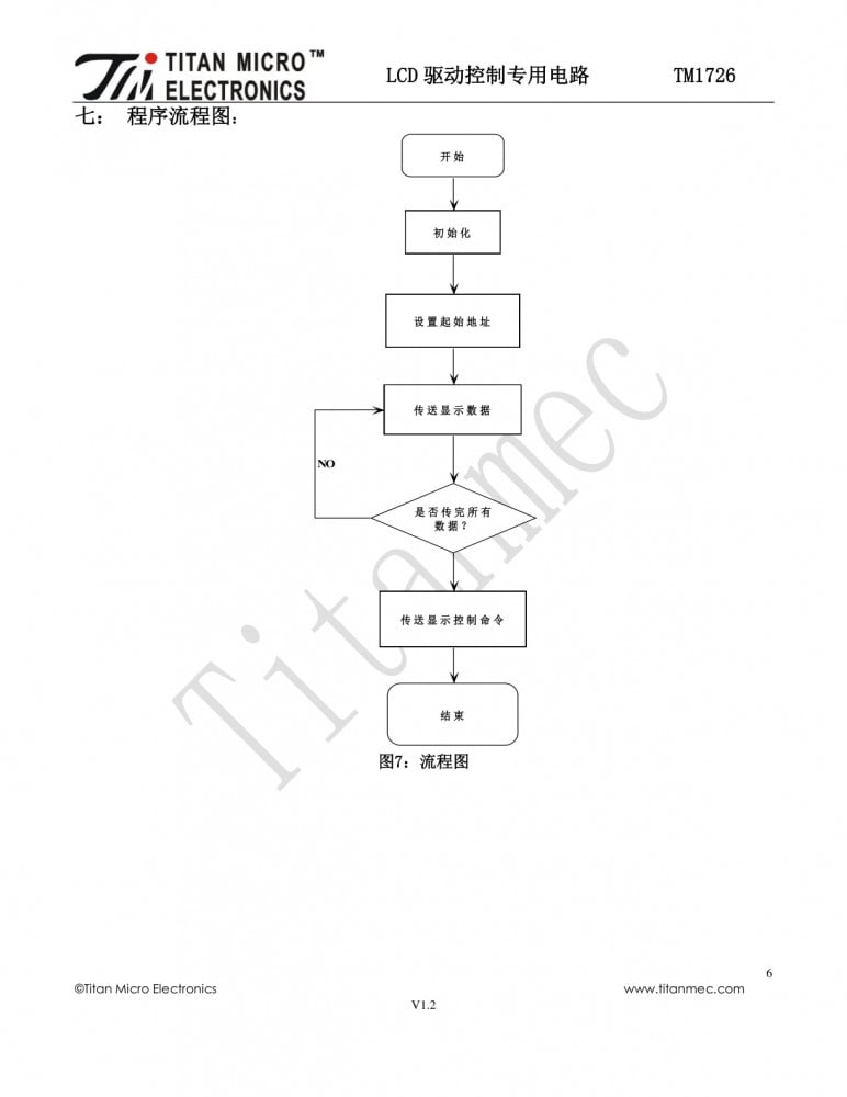 TM1726 datasheet page 6
