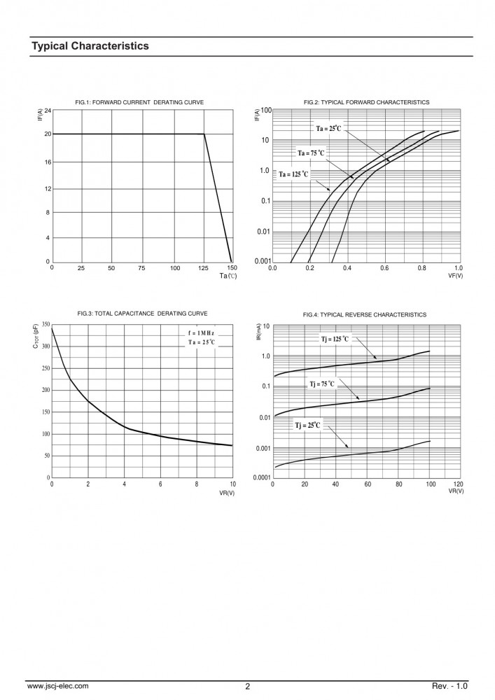 SBDB20150CT datasheet page 2