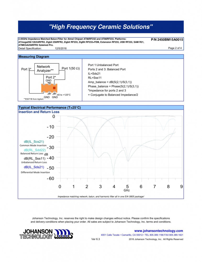 2450BM15A0015E datasheet page 2