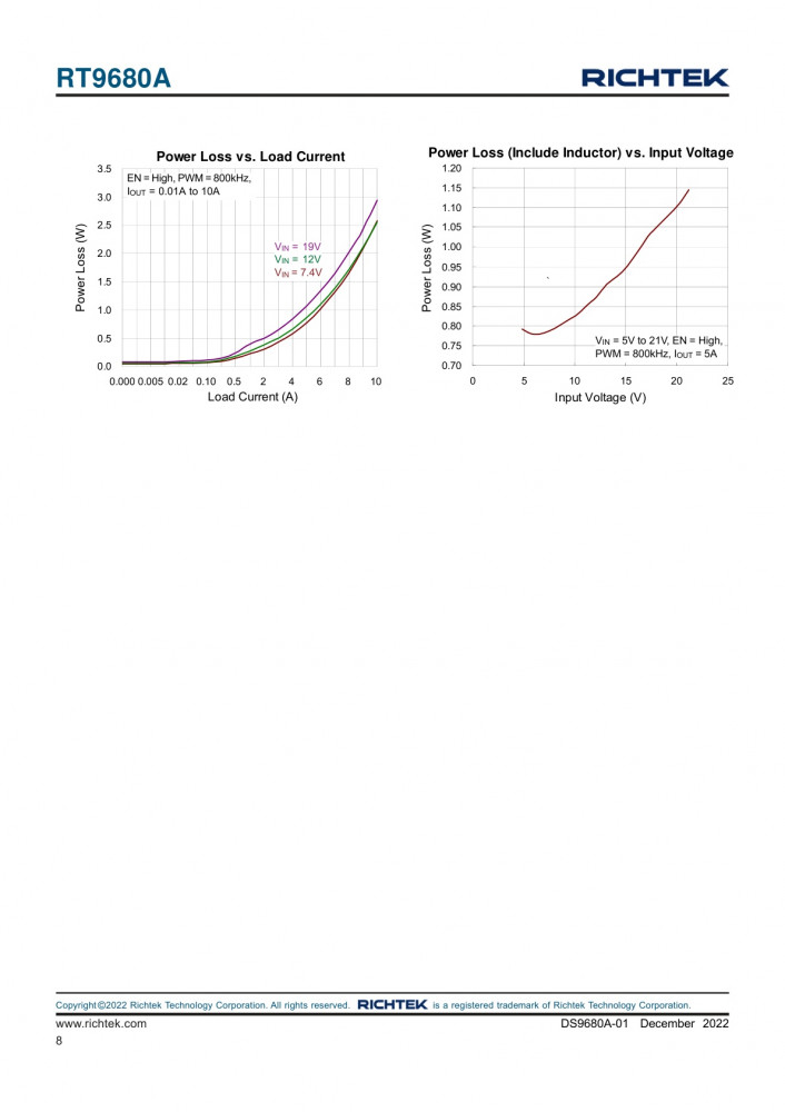 RT9680A datasheet page 8