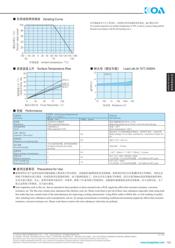 KOA CF series resistor datasheet page 2
