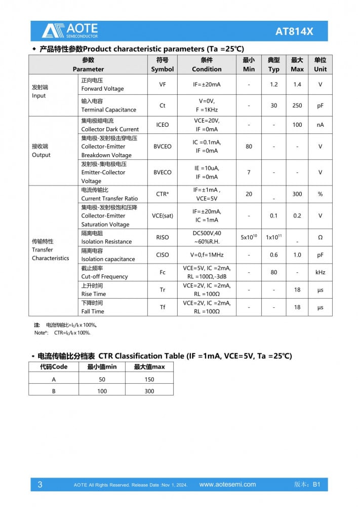 AT814X datasheet page 4