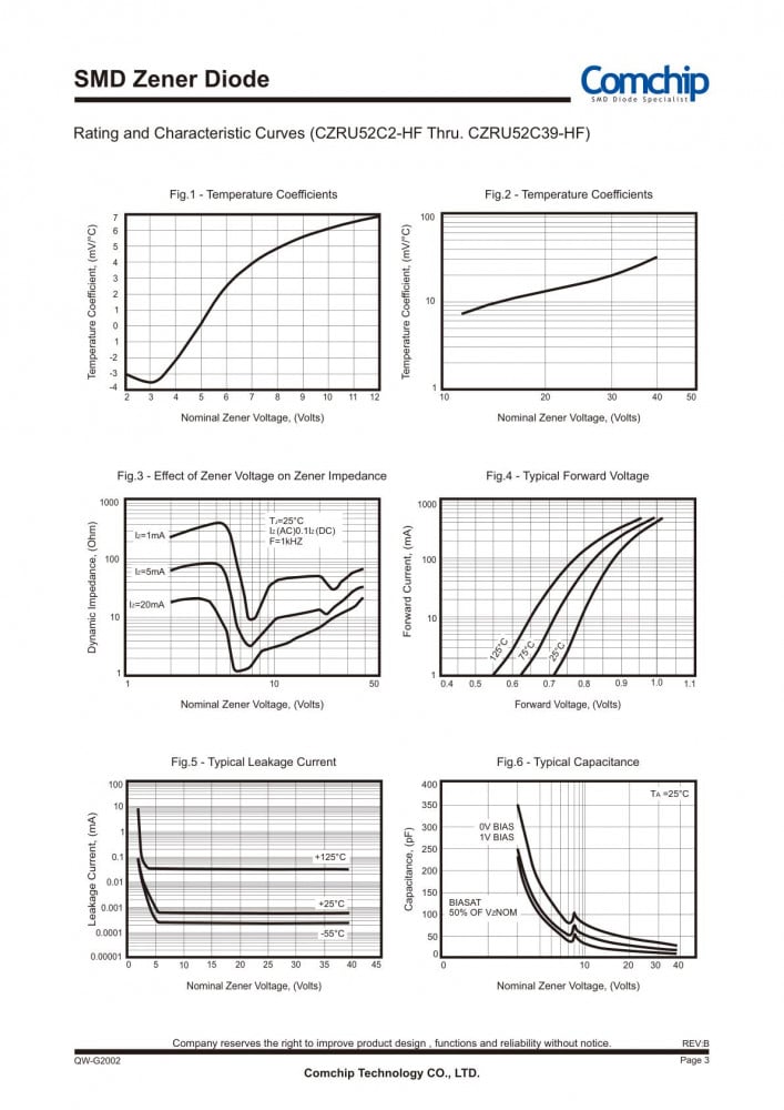 CZRU52C2-HF datasheet page 3