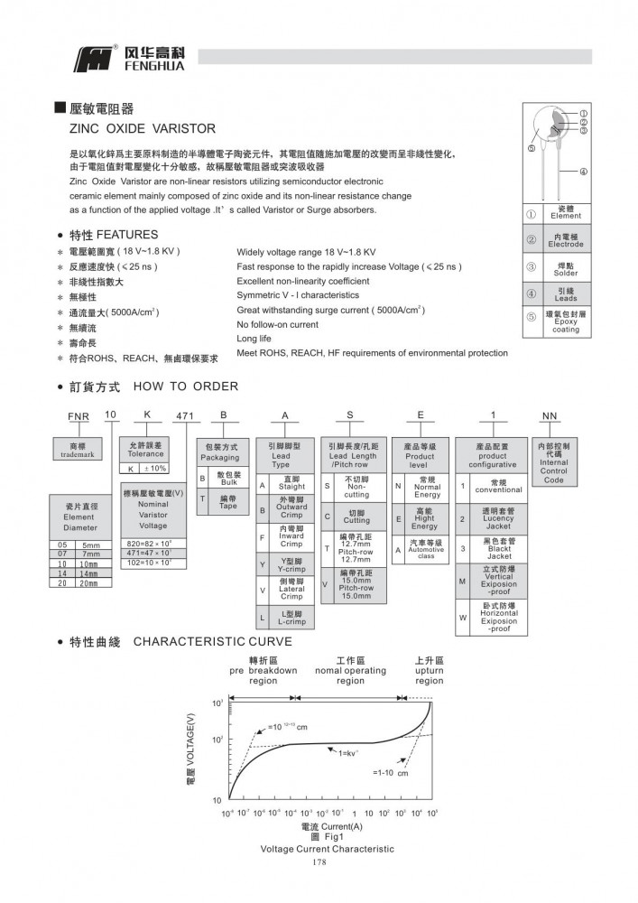 FH varistor datasheet page 1