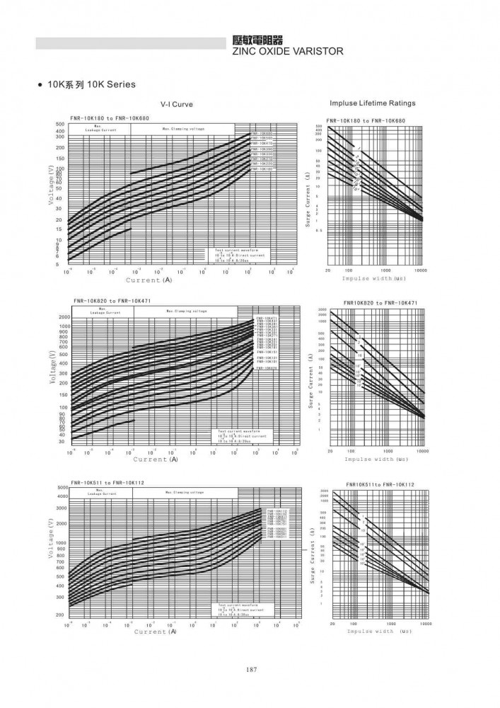 FH varistor datasheet page 10