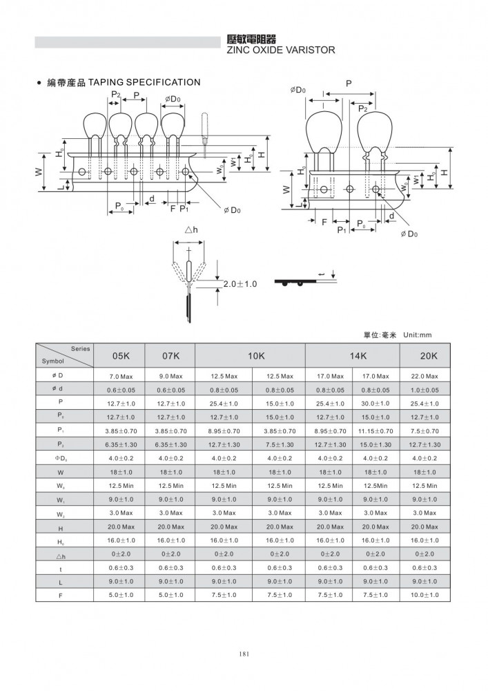 FH varistor datasheet page 4