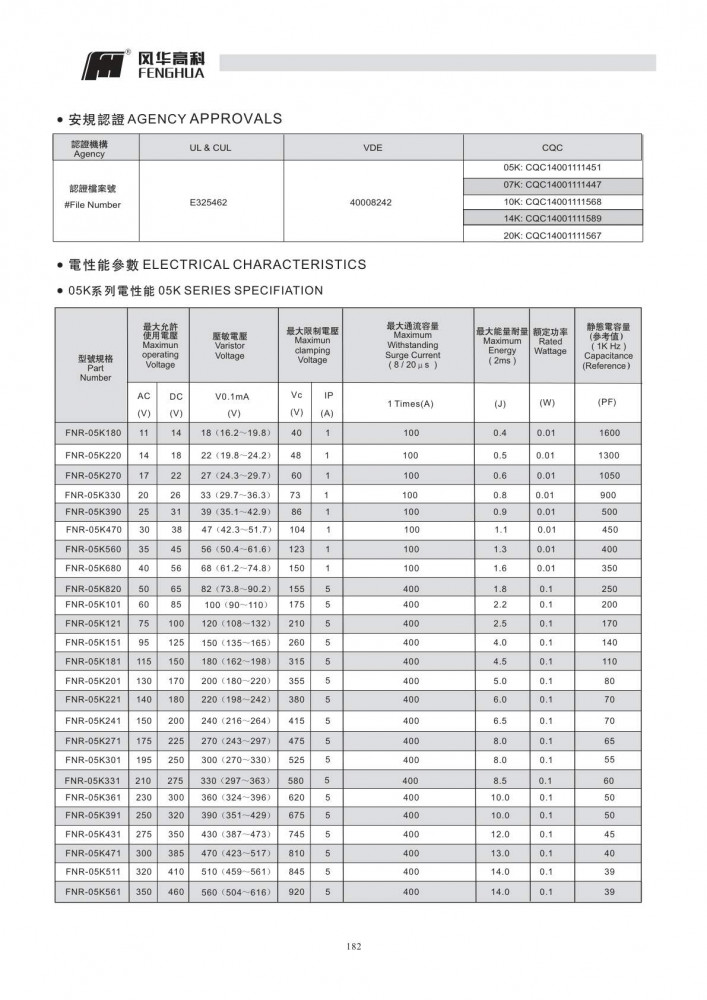 FH varistor datasheet page 5