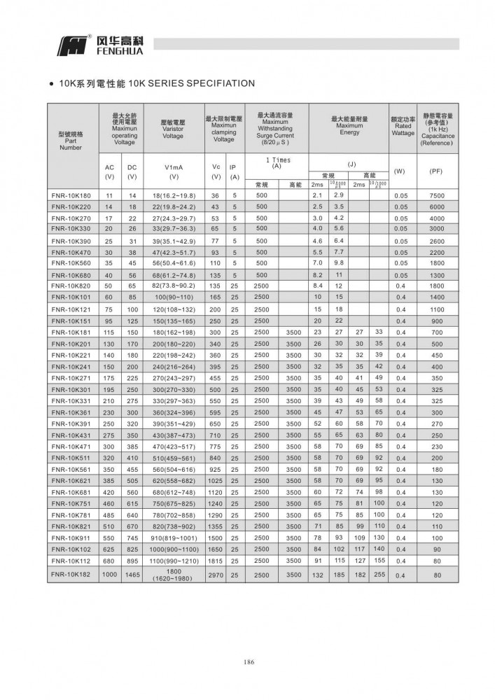 FH varistor datasheet page 9