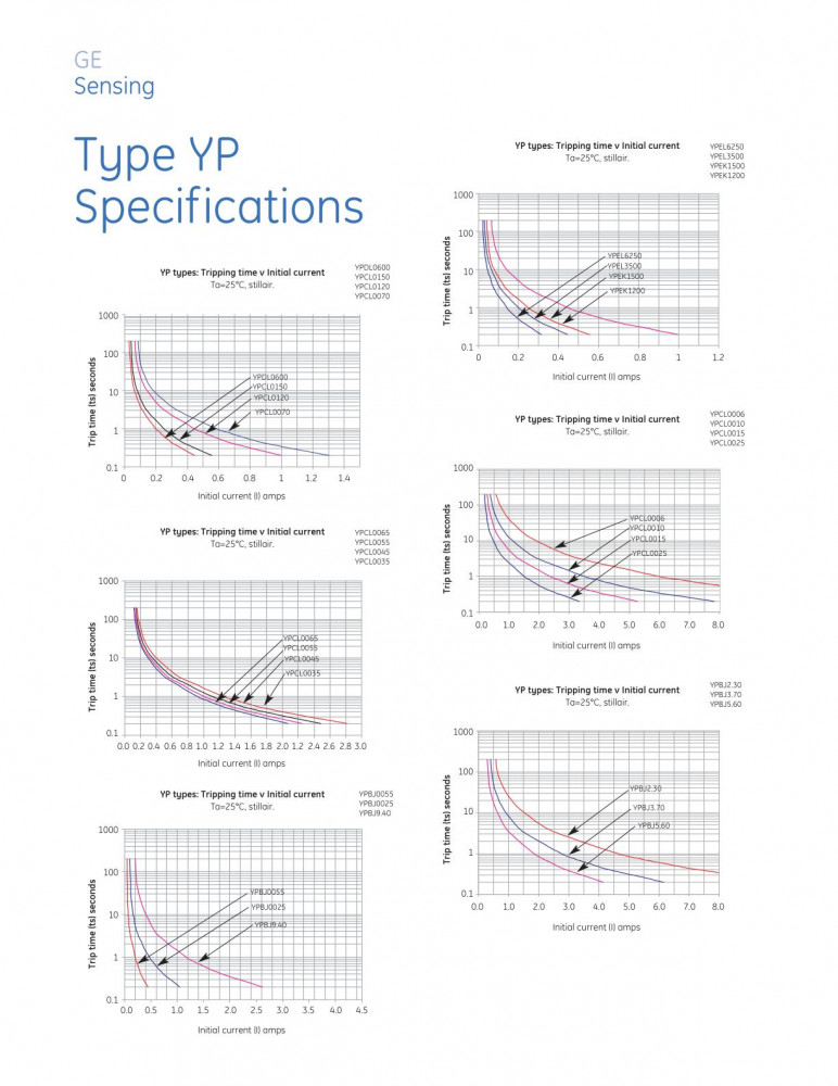 YP Type characteristic chart page 1