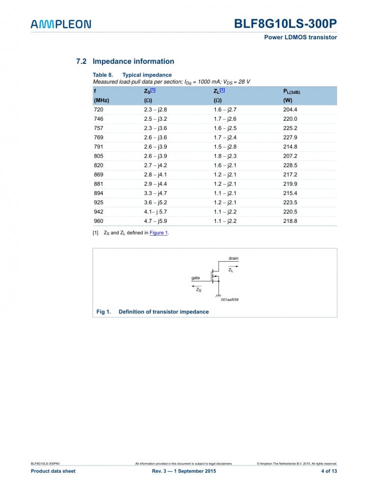 BLF8G10LS-300PU datasheet page 4