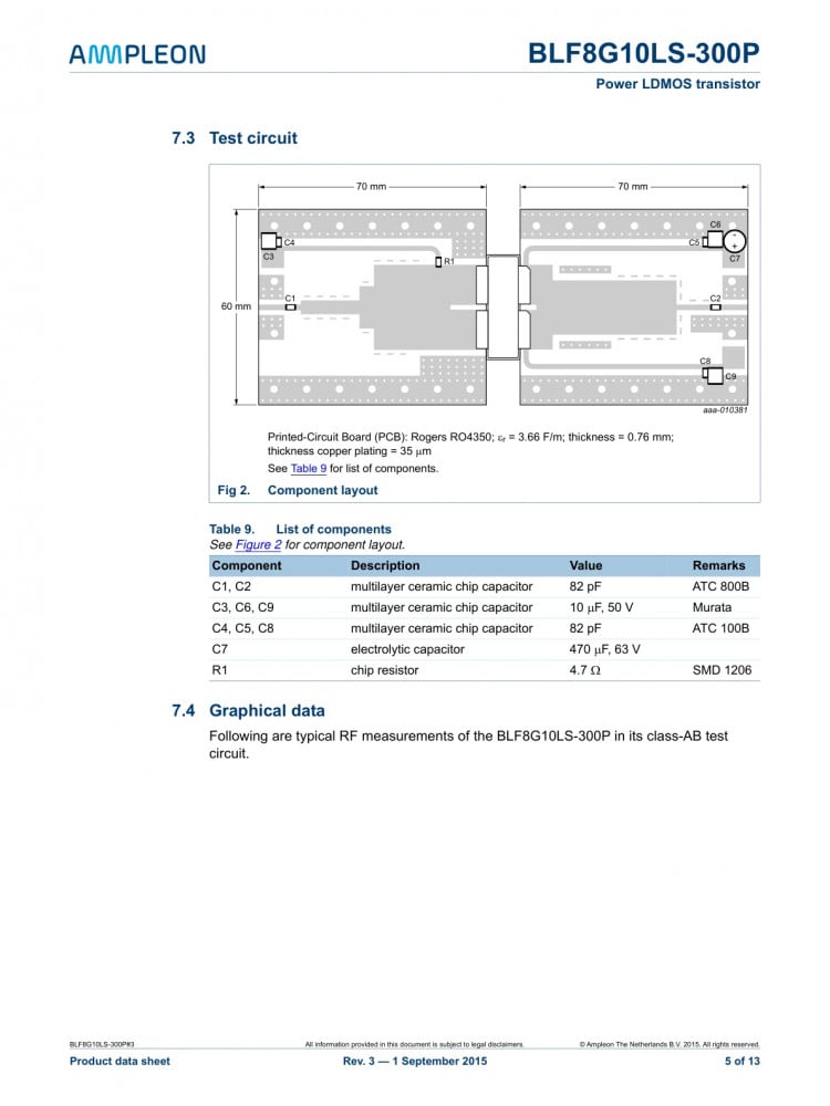 BLF8G10LS-300PU datasheet page 5