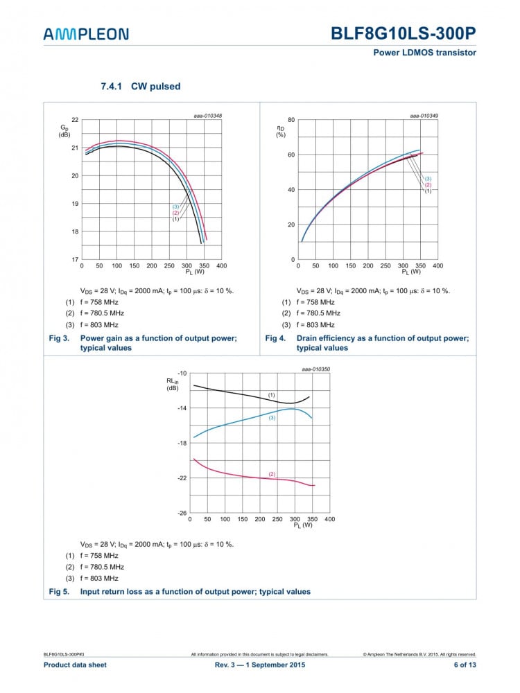 BLF8G10LS-300PU datasheet page 6