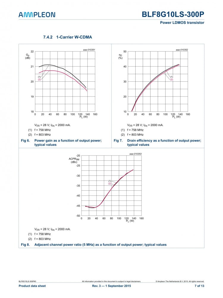 BLF8G10LS-300PU datasheet page 7