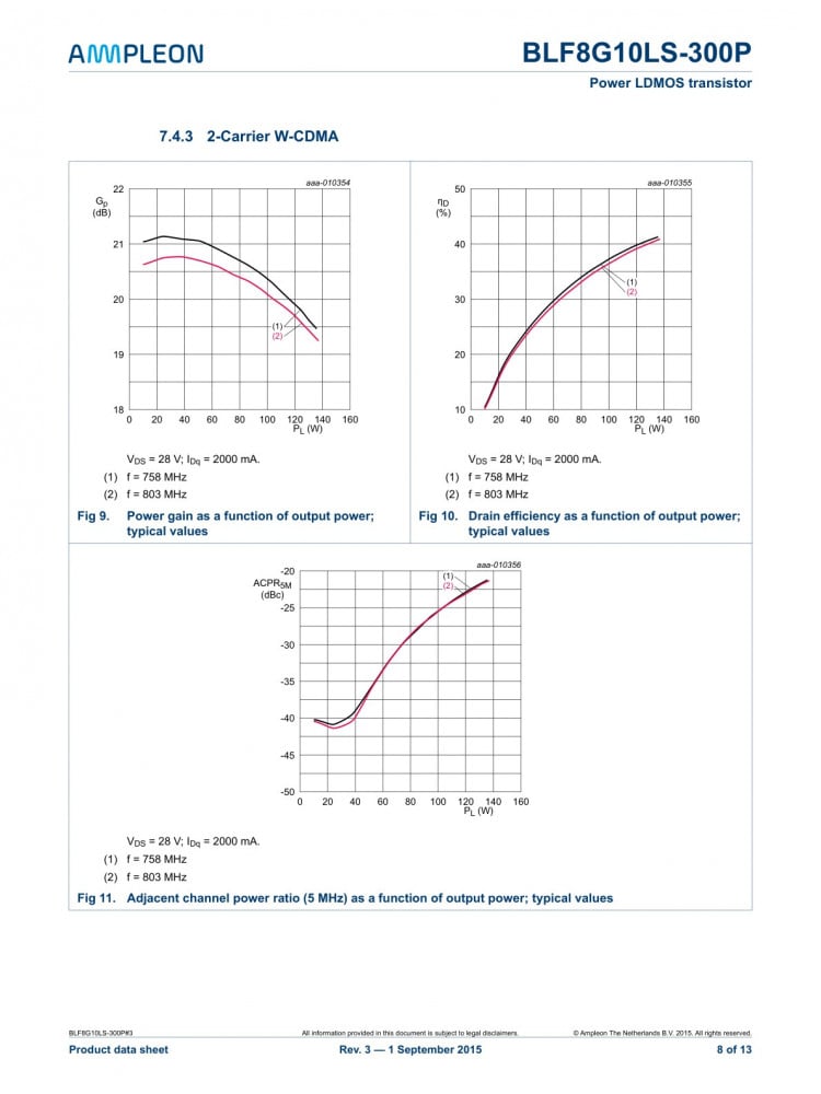 BLF8G10LS-300PU datasheet page 8