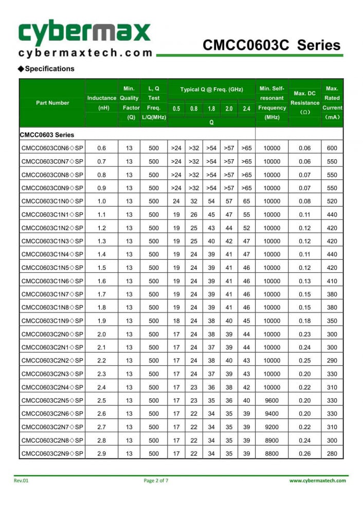 Cybermax CMCC0603 datasheet page 2