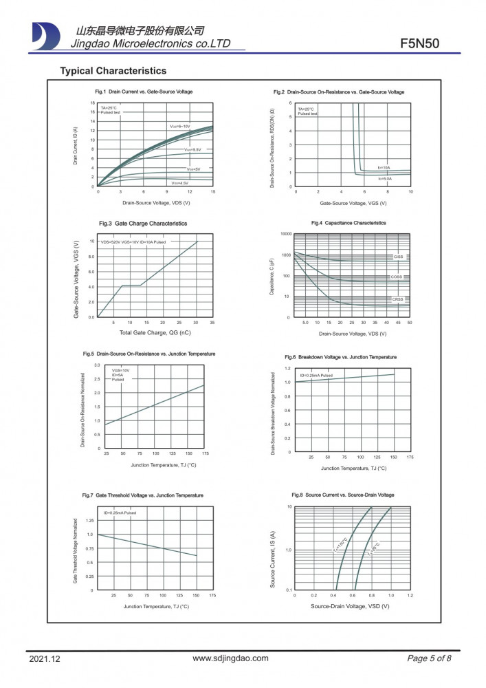 F5N50 datasheet page 5
