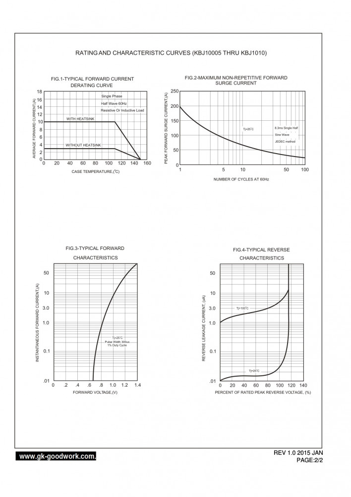 KBJ1010 datasheet page 2