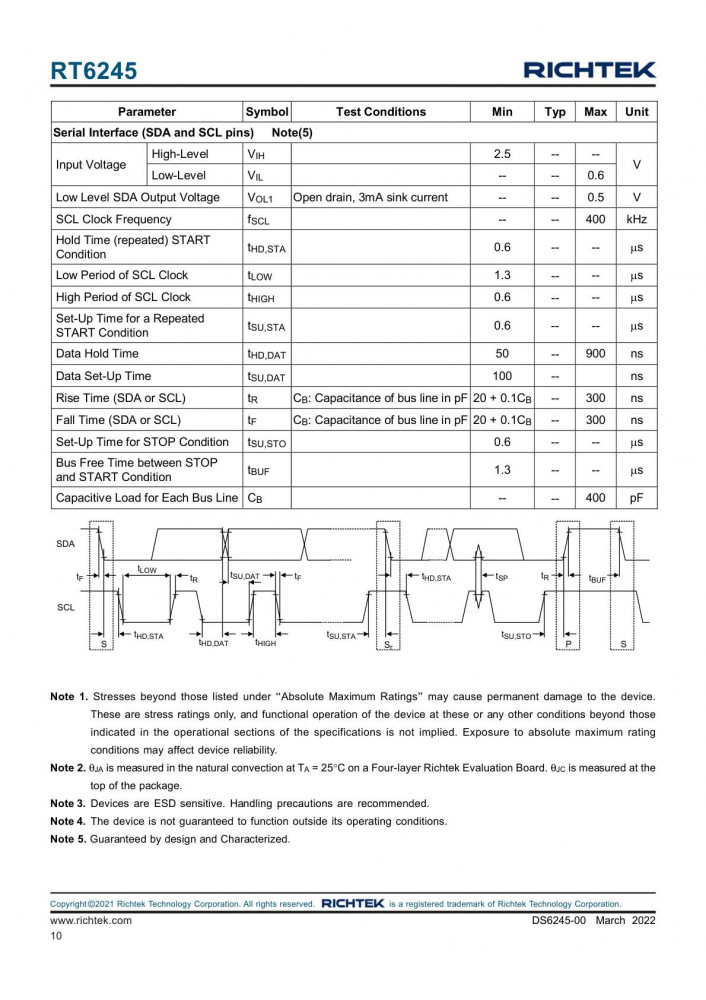 RT6245 datasheet page 10