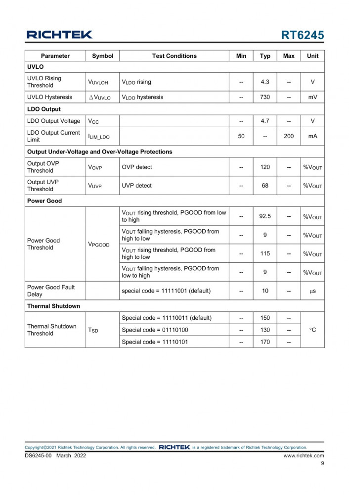 RT6245 datasheet page 9