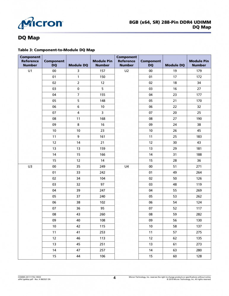 Micron DDR4 UDIMM document page 4