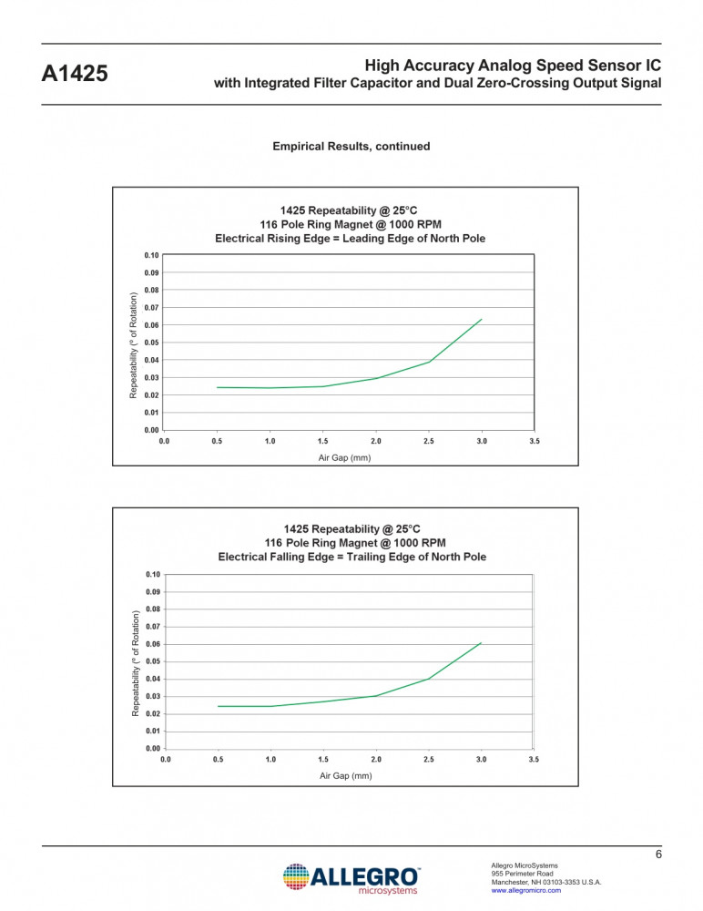 A1425LK-T datasheet page 6