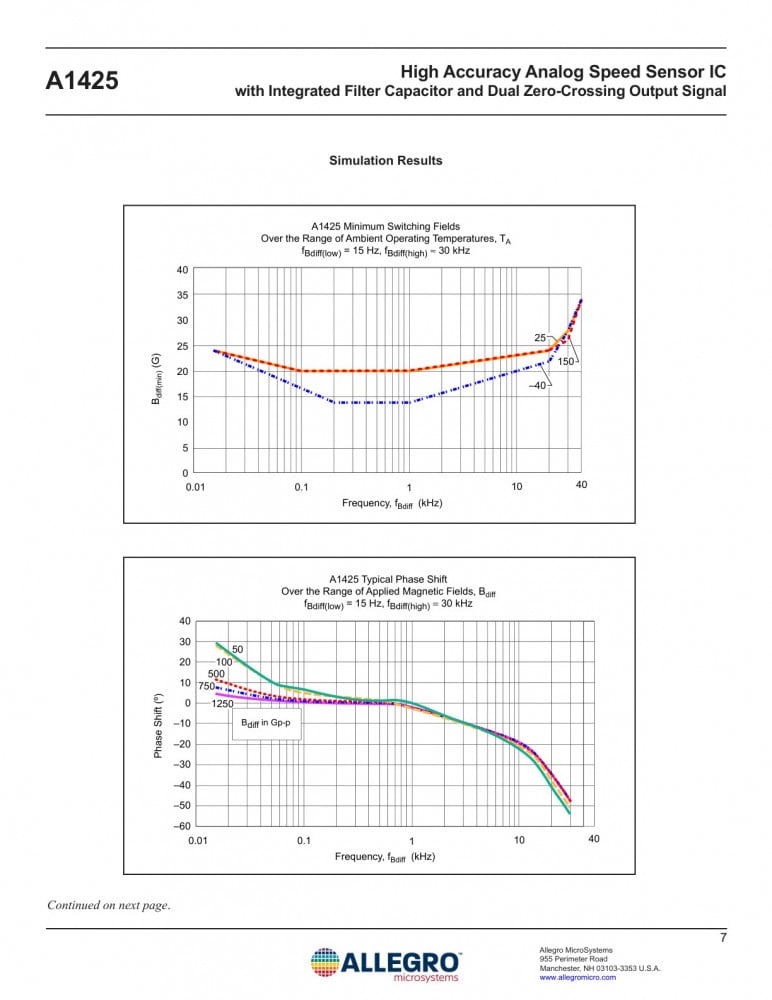 A1425LK-T datasheet page 7