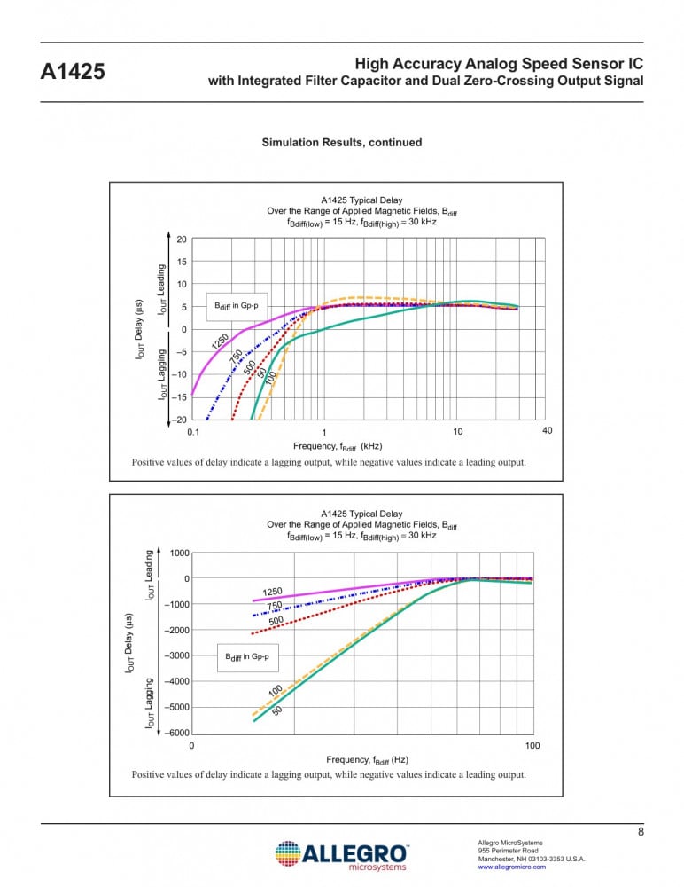 A1425LK-T datasheet page 8