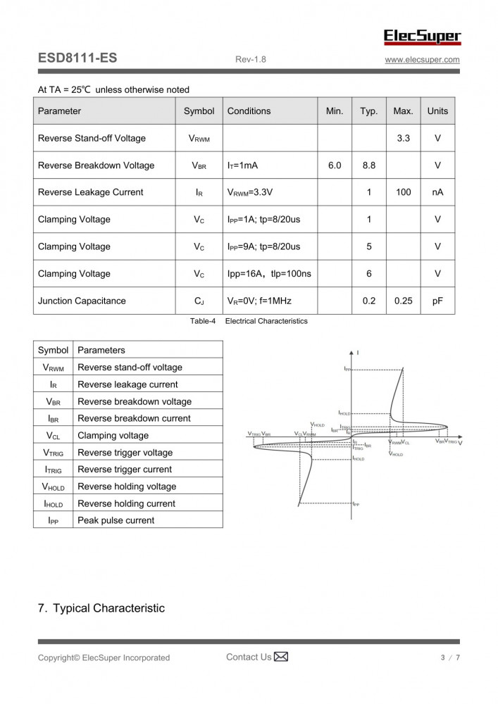 ESD8111-ES datasheet page 3