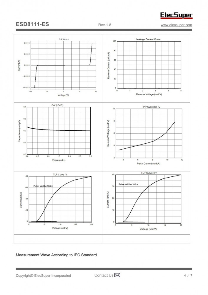 ESD8111-ES datasheet page 4