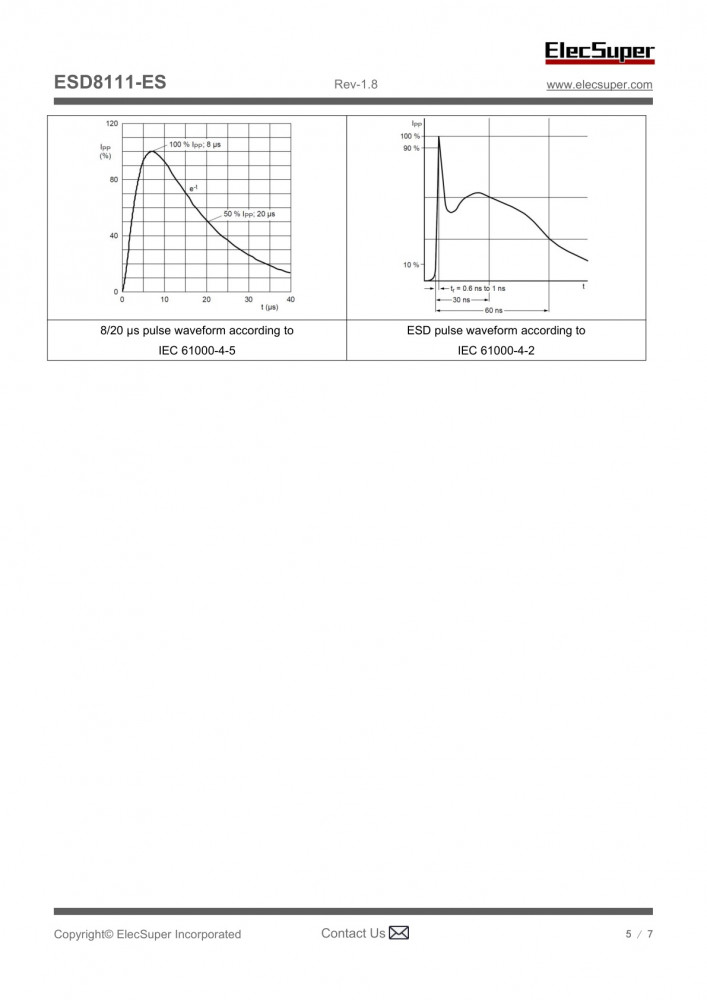 ESD8111-ES datasheet page 5