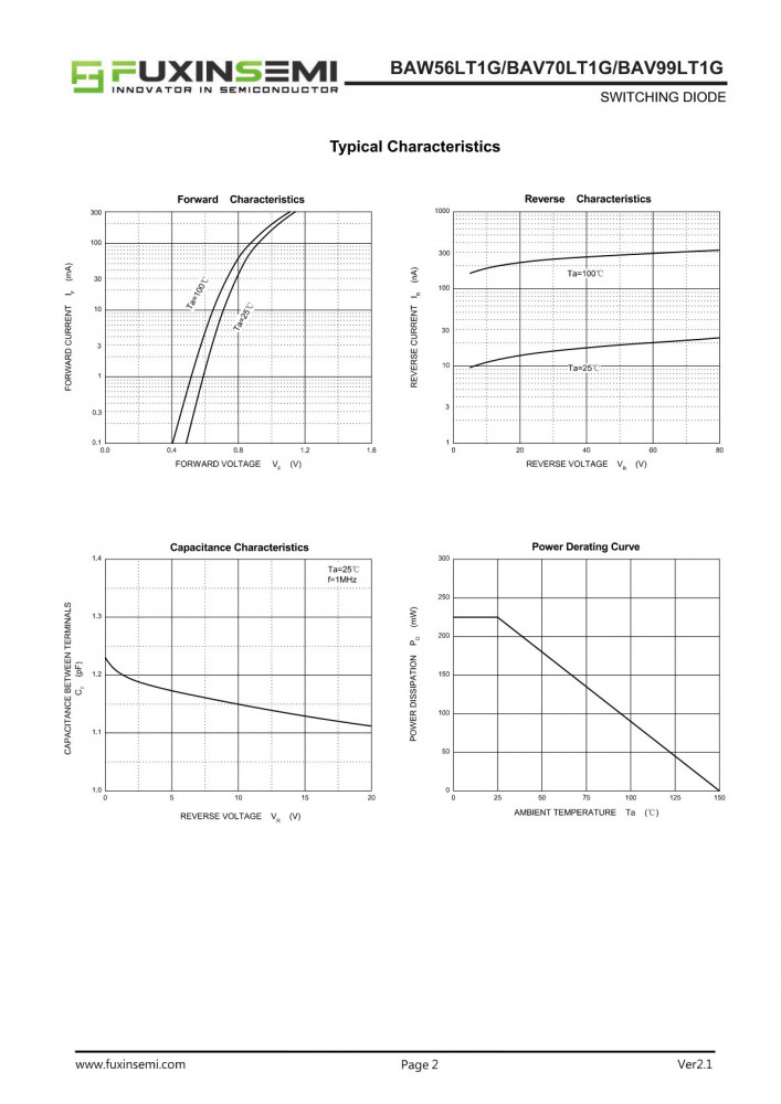 BAV99LT1G technical document page 2