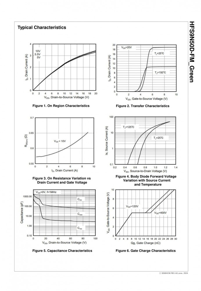 HFS9N50D datasheet page 3
