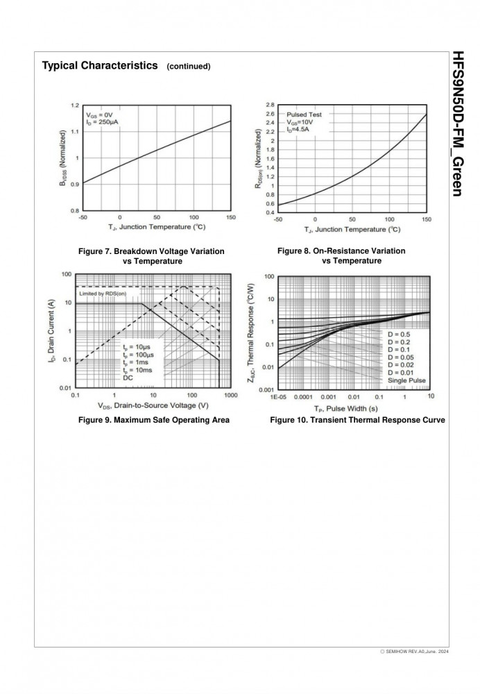 HFS9N50D datasheet page 4