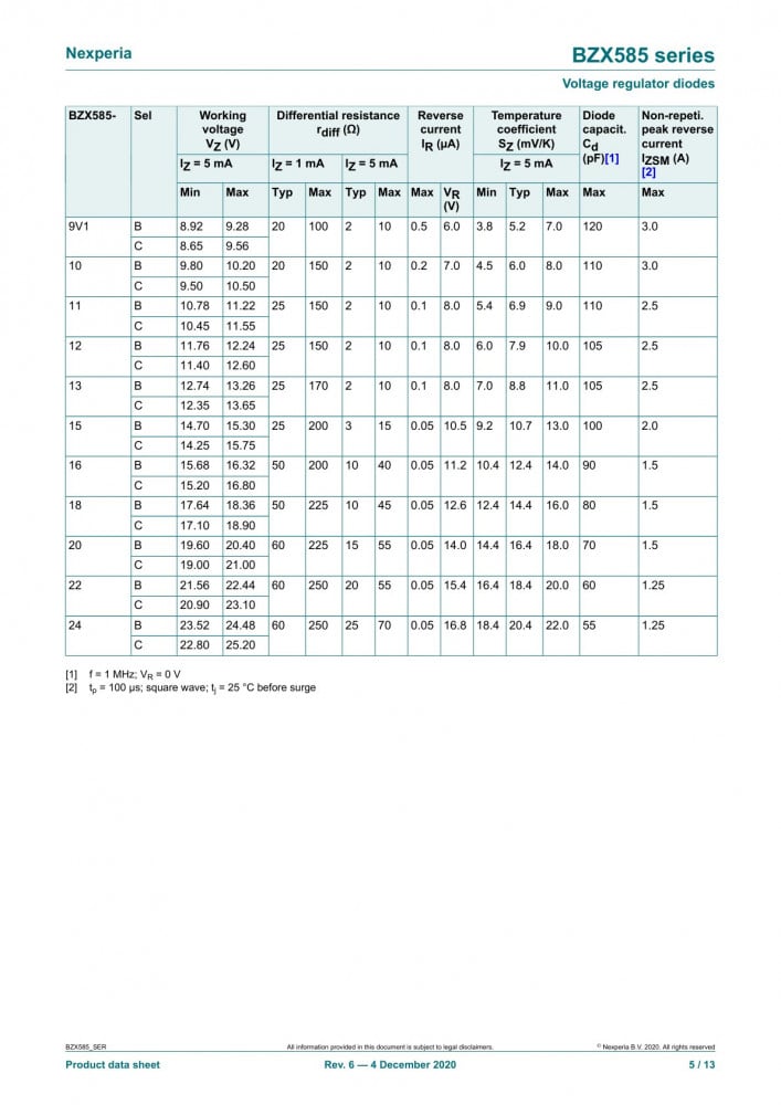 BZX585 datasheet page 5