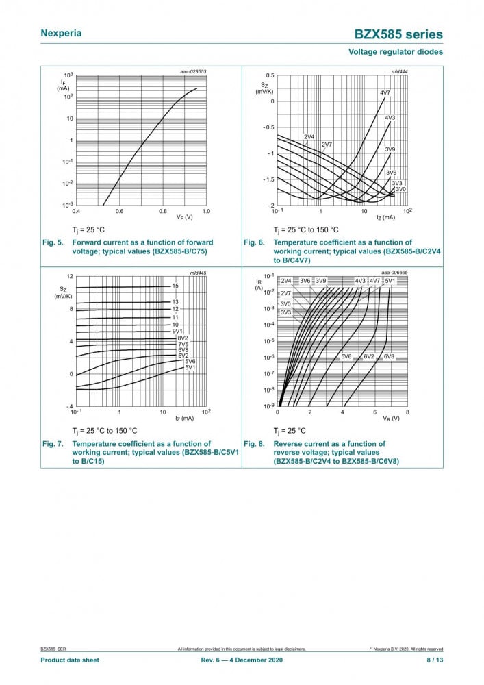 BZX585 datasheet page 8