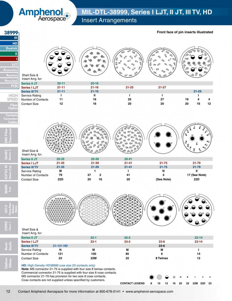 Amphenol connector catalog page 8