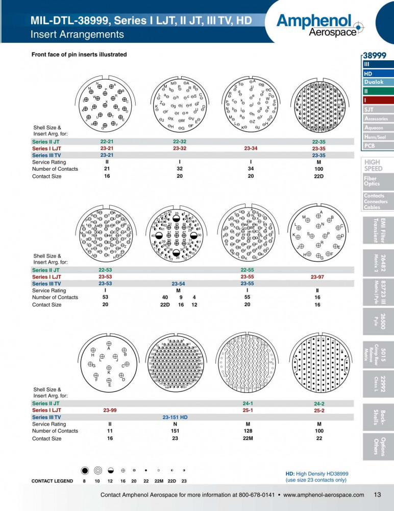 Amphenol connector catalog page 9