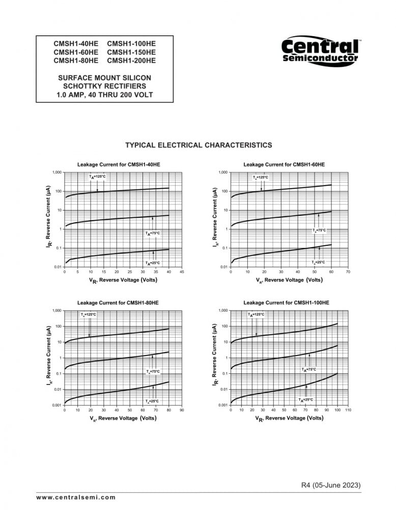 Central CMSH1-150HE datasheet page 3
